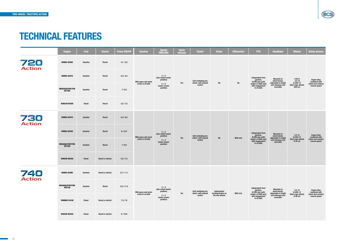 BCS - Model 720 Action - Two-Wheel Tractor- Technical Datasheet