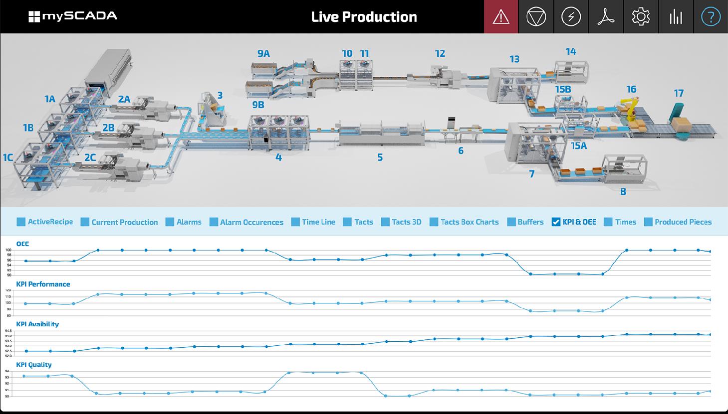 SCADA Development | mySCADA Asia Sdn Bhd
