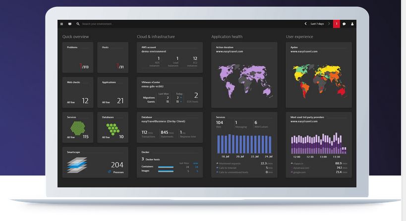 VMware Tanzu Fully Automated AI-Assisted Observability Software