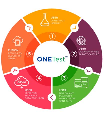 ONETest - Benchtop to Desktop Platform Software by Fusion ...