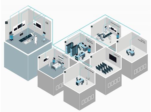 Caresyntax CX-PRIME Automation And AI For The Operating Room