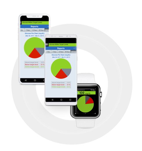 Eversense - Mobile App for Continuous Glucose Monitor by ...