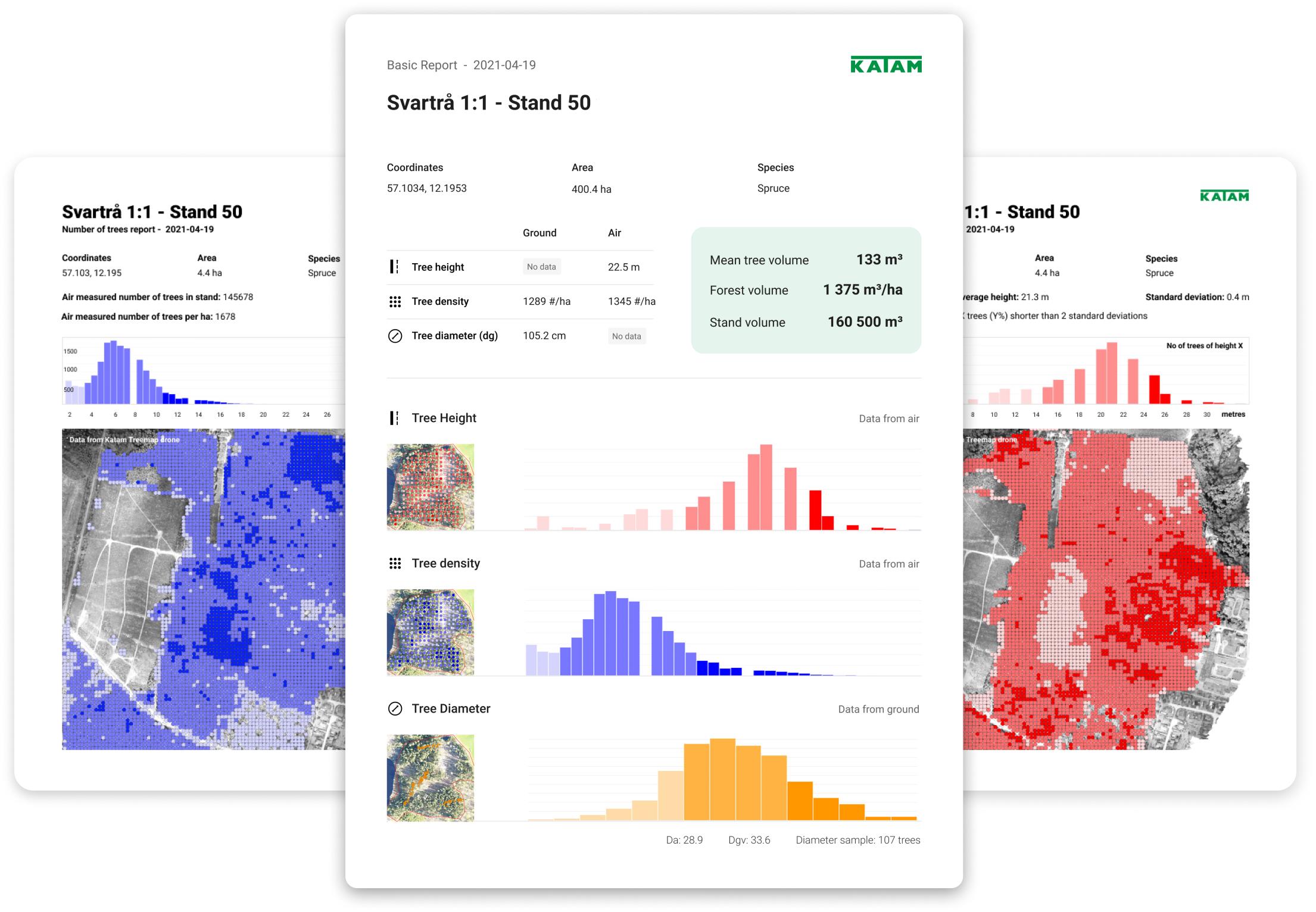 Katam Reports and Tools for Precision Forestry Software