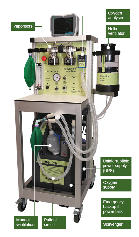 Glostavent - Helix Duo - Anaesthesia - Anaesthesia machine by ...