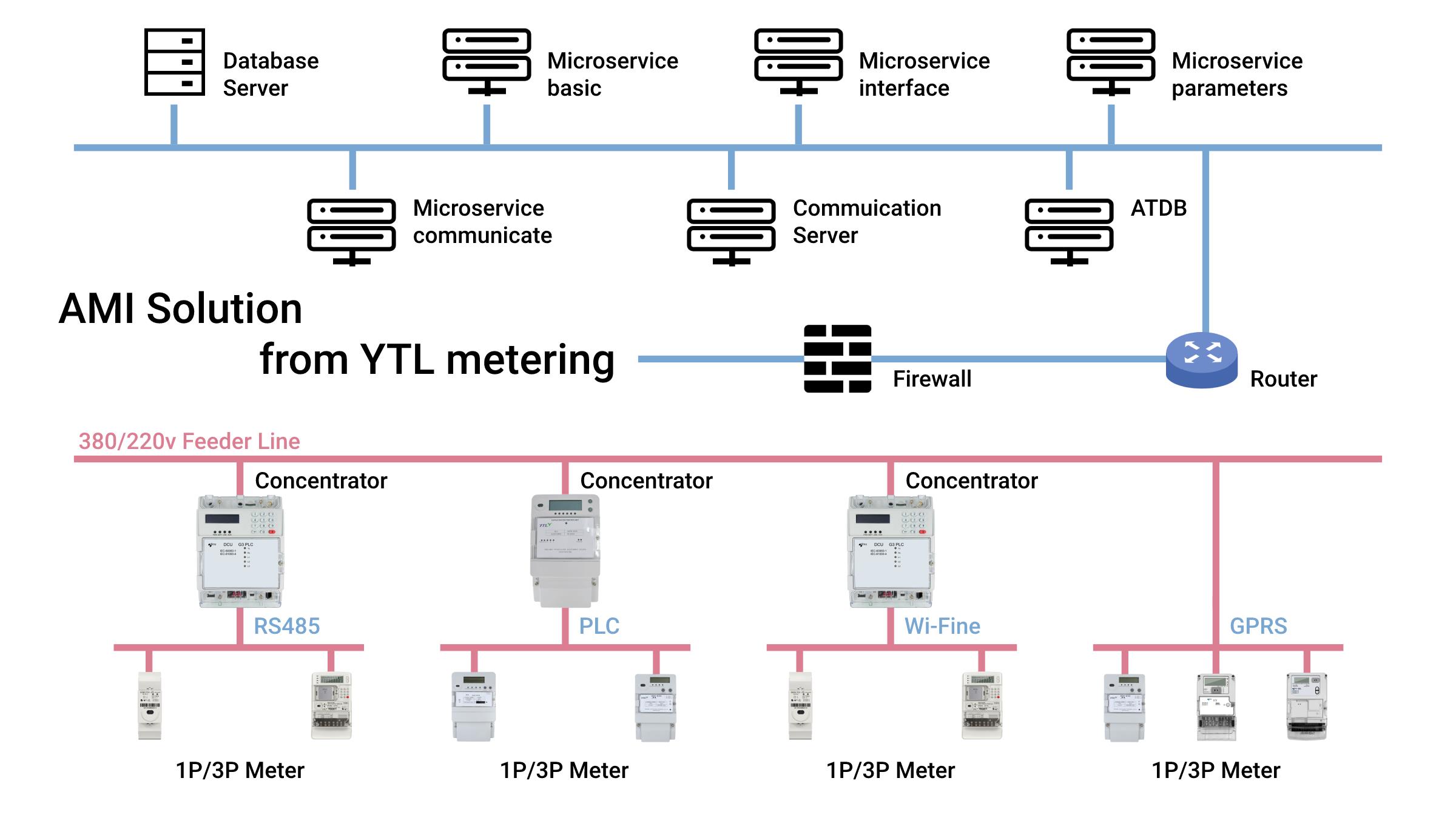 How to apply the load control function of an electricity meter ...