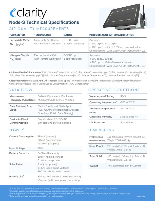 Clarity - Model Node-S - Self-Sufficient IoT Air Quality Monitoring ...
