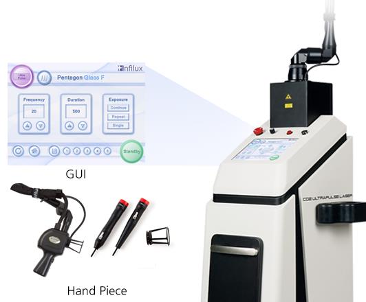 Daeju Pentagon Glass F Ultra Pulse CO2 Frational Laser System