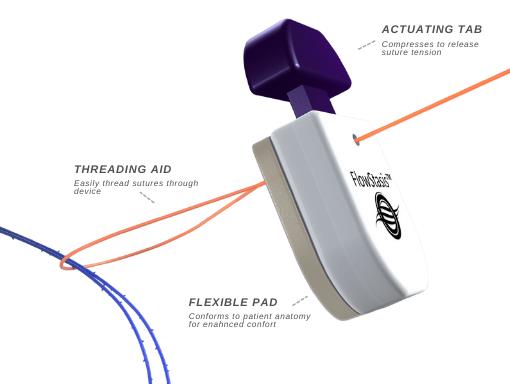 Inari Medical FlowStasis Suture Retention Device