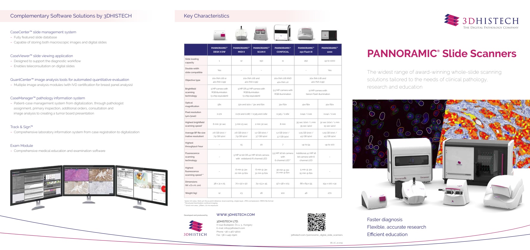 3dHISTECH - Model PANNORAMIC 250 Flash III - Digital Scanners - Brochure