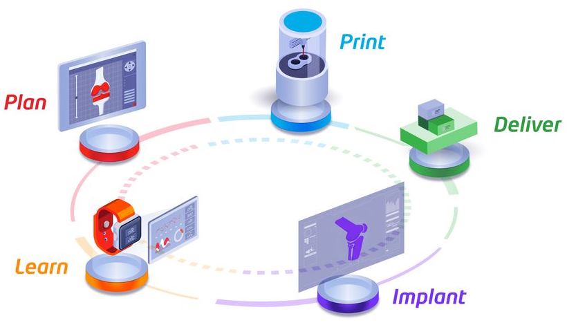 Enhatch Intelligent Surgery Ecosystem