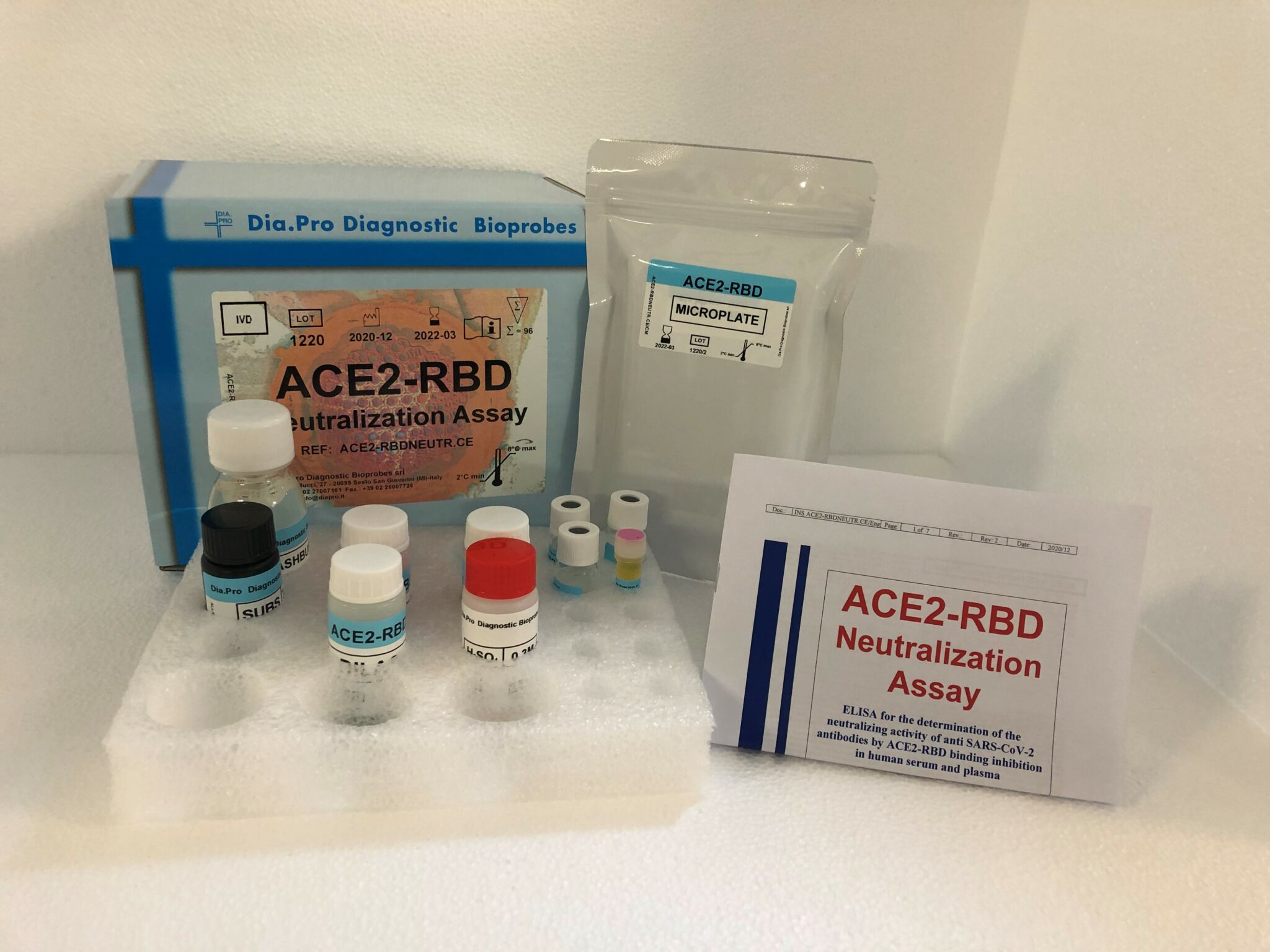 COVID-19 - ELISA - ACE2-RBD Neutralization Assay – ELISA by ...