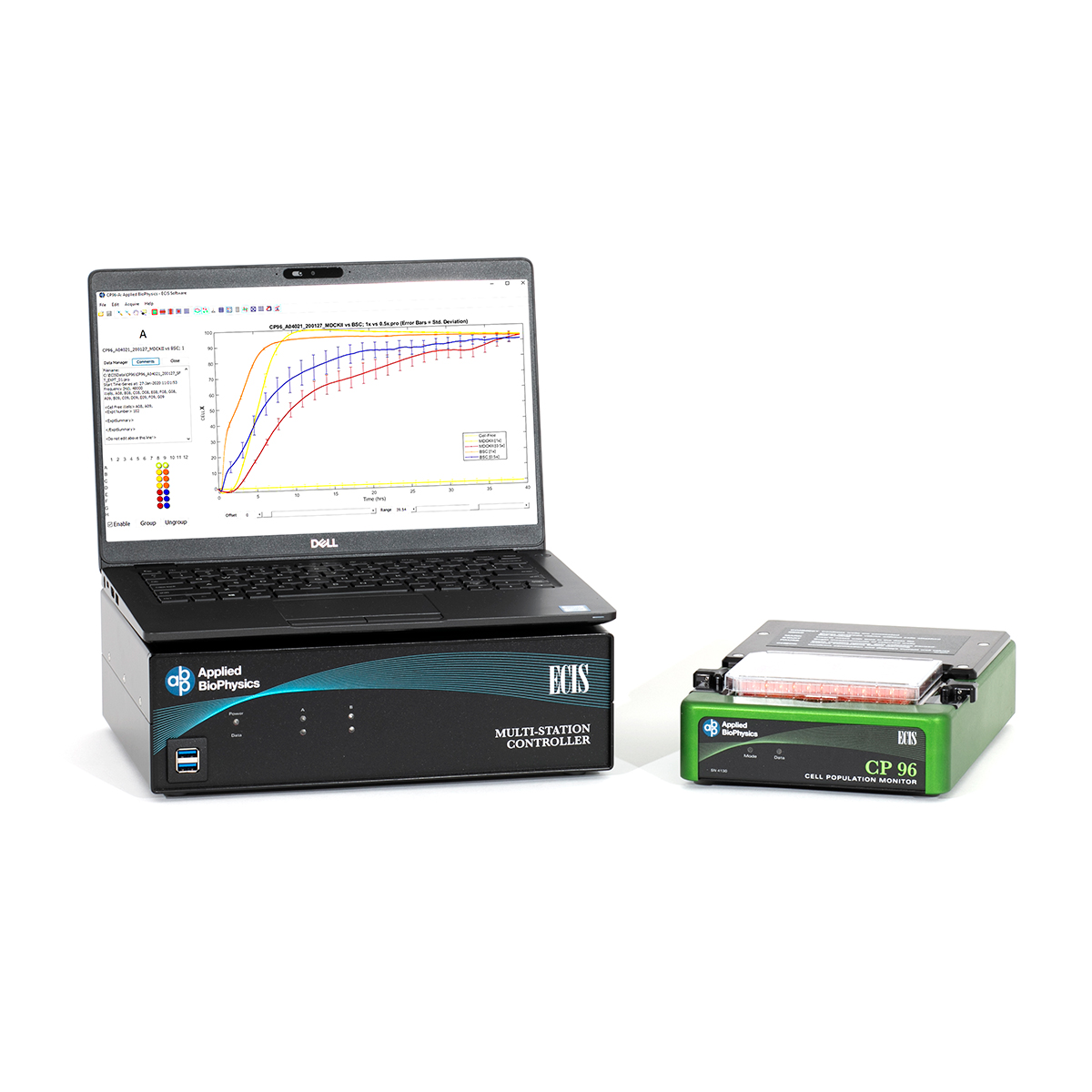 ECIS - CP96 - Instruments - Cell Population Monitor by ...