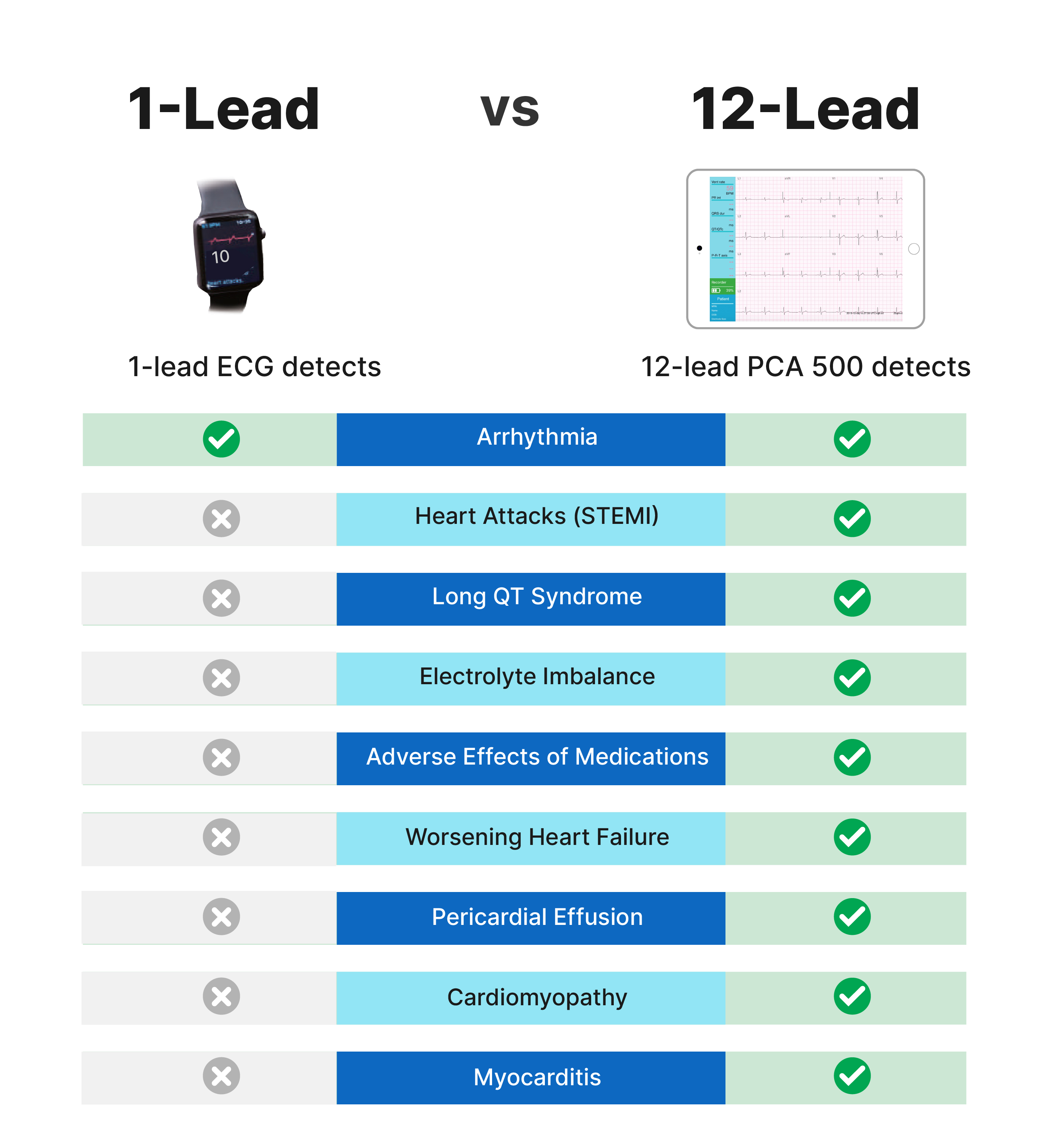 QT Medical - PCA 500 - 12-Lead ECG Machine By QT Medical Inc.
