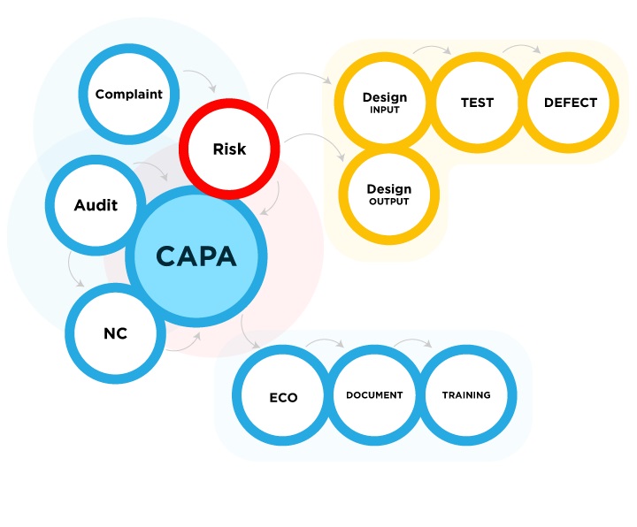 Orcanos - Application Lifecycle Management Software Tool