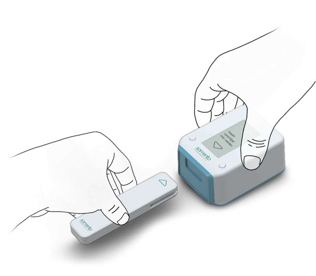 VIREX Next-generation at-home Dx Testing with PCR-level Sensitivity for ...