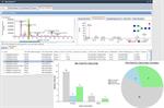 GlycanExplorer A Software Tool for High Throughput Bio-Therapeutic Glycan Characterization