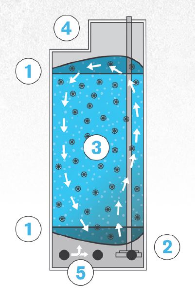 WEXCO Alpha Hydra Moving Bed Biological Reactor (MBBR)