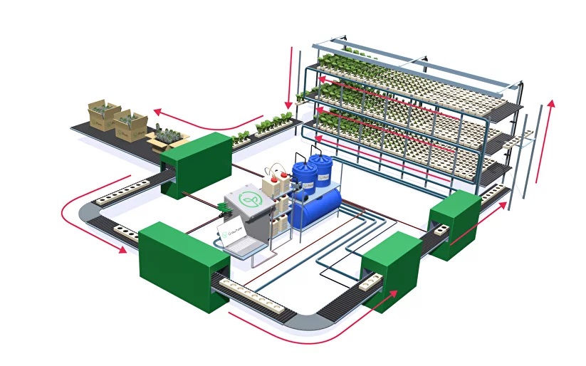 iFarm Vertical Farming Automation Technology for StackGrow