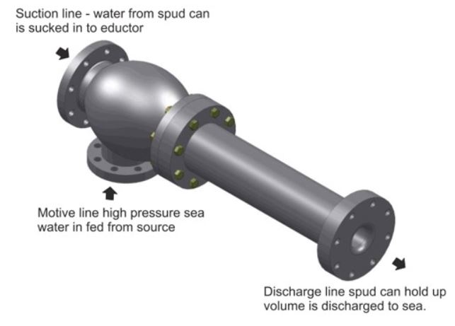 E-1700 Series - Spud Can Eductor by Primetech