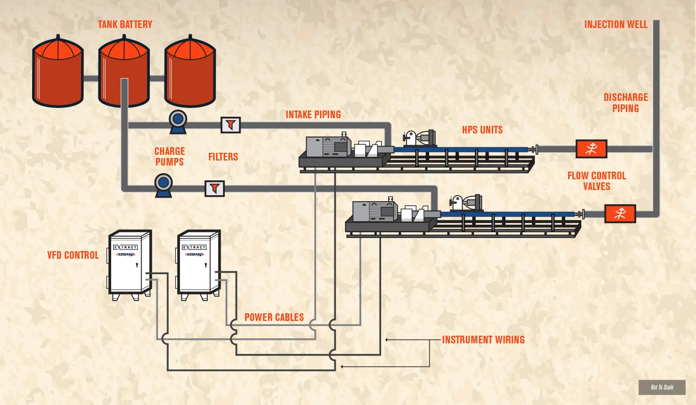 Hoss Surface Pumping Systems