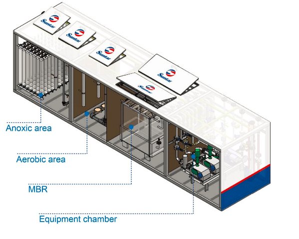 Suntar Membrane Box