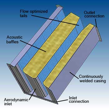 113 Rectangular Silencers