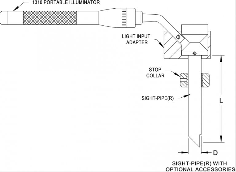 SIGHT-PIPE Visual Inspection Borescopes