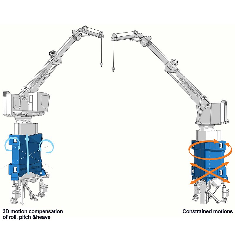 Barge Master BM-T40 Motion Compensated Crane