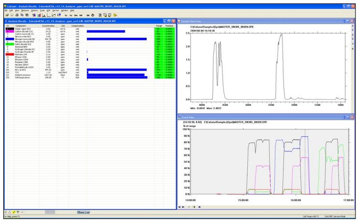 Calcmet Analysis Software for FTIR Gas Analyzers