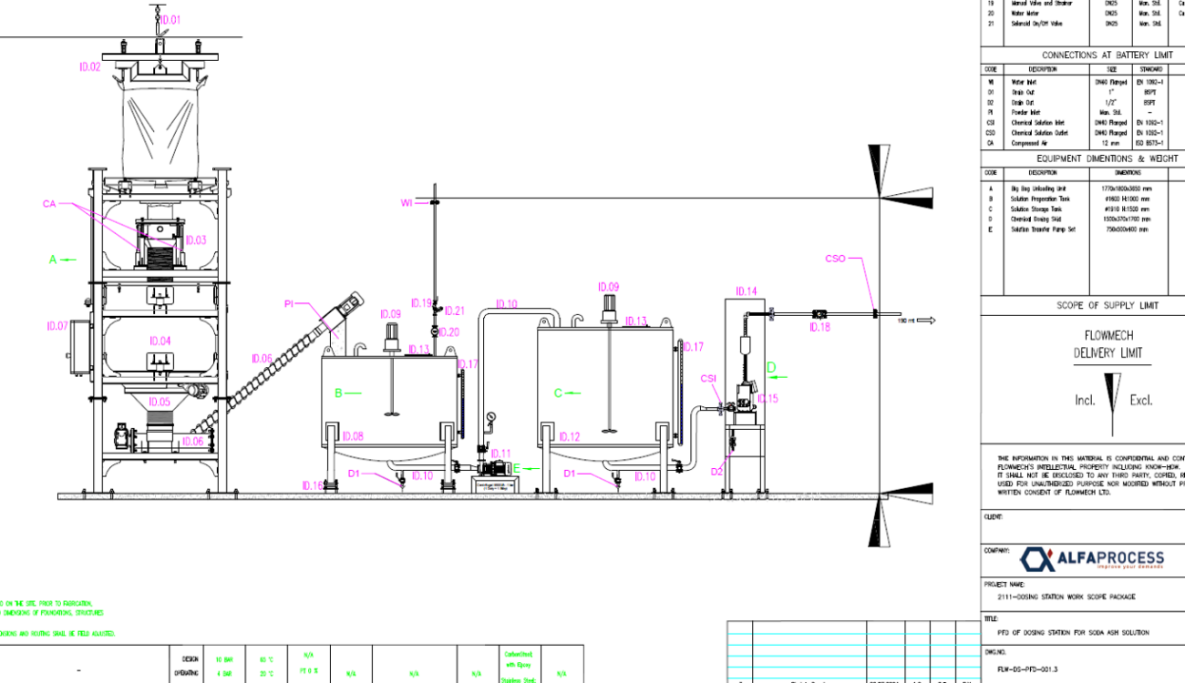 Alfa Process Dosing Pumps for Fluid Transfer and Control