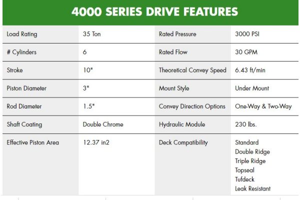HALLCO 4000 Series Drive Unit
