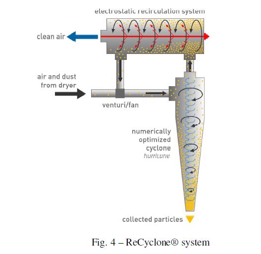 Efficient Cyclone Systems For Fine Particle Collection In The ...