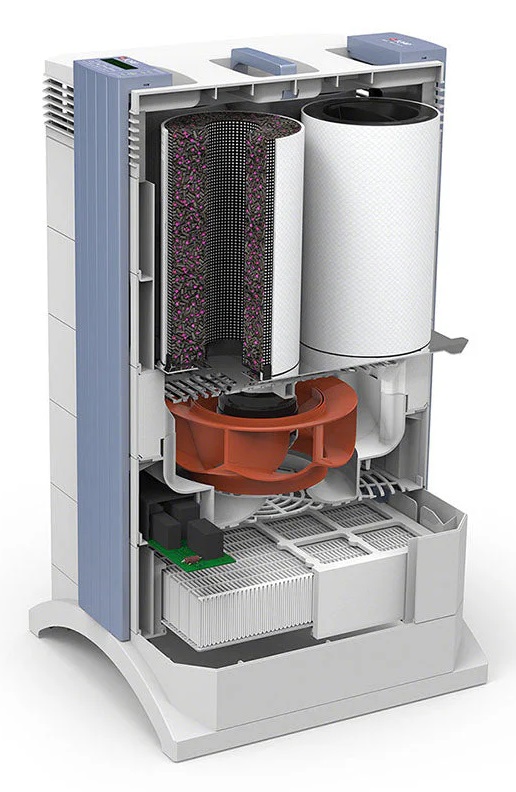 IQAir GC MultiGas Series Room Air Purifier