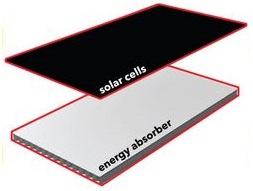 Racell Triple Energy Solar Panels