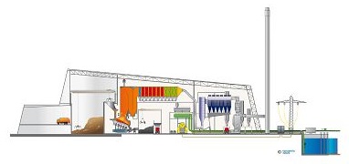 Kanadevia Inova Combustion Systems
