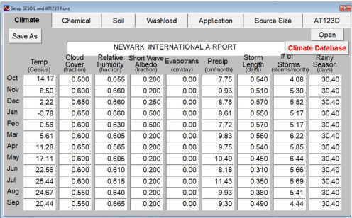 ESCI Sesoil Transport and Fate Modeling Software