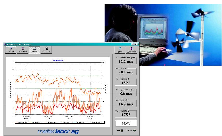 Meteolabor MetJournal Evaluation, Display, Storage and Transmission ...