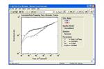 AQTESOLV Pumping Test Analysis Software