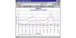 ChemStat Environmental Statistical Analysis Software