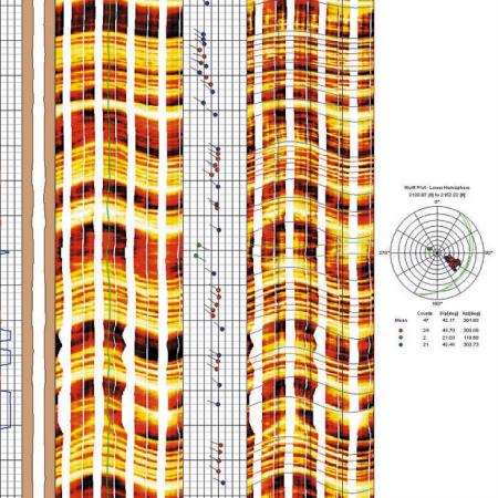 RockWare WellCAD Well Log Visualization Software
