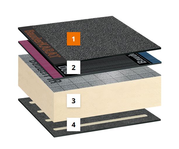 Bauder PLUS Total Roof System