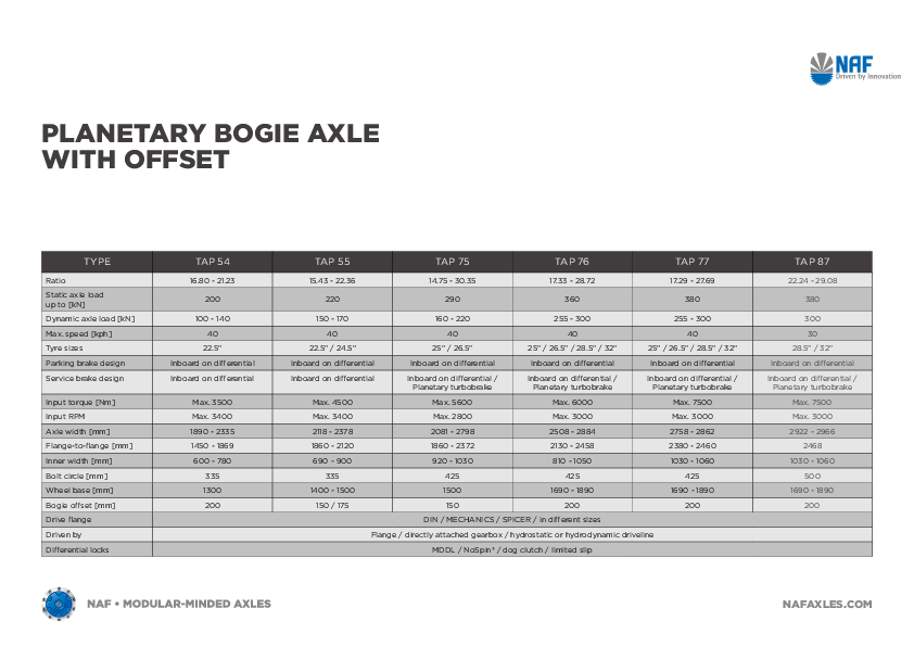 NAF - Model TAP 89 - Planetary Bogie Axle - Brochure