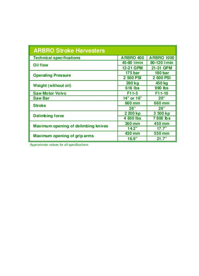 Hakmet - Model Arbro - Stroke Harvester Head - Brochure