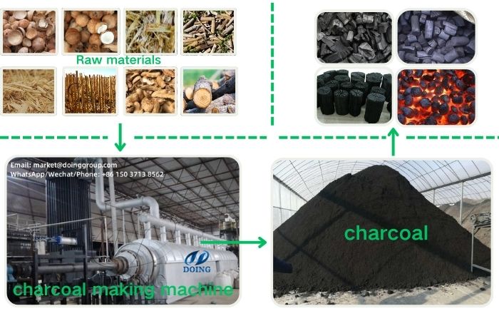 What are the benefits of a charcoal maker machine?
