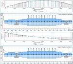 SoftInWay AxSTREAM Rotor-Bearing System Analysis Software for Reliable & Efficient Operations