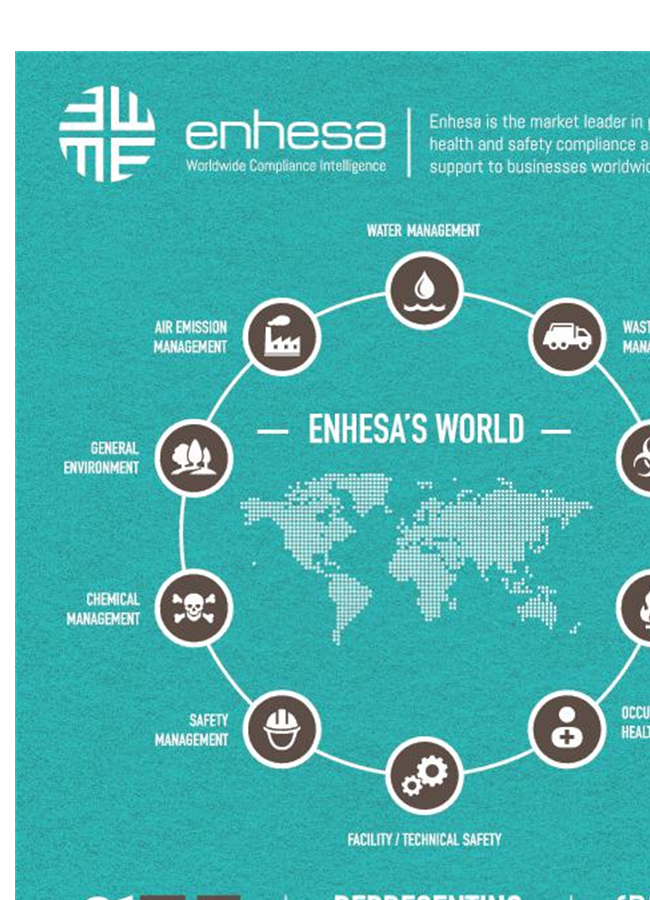 Enhesa Services Overview