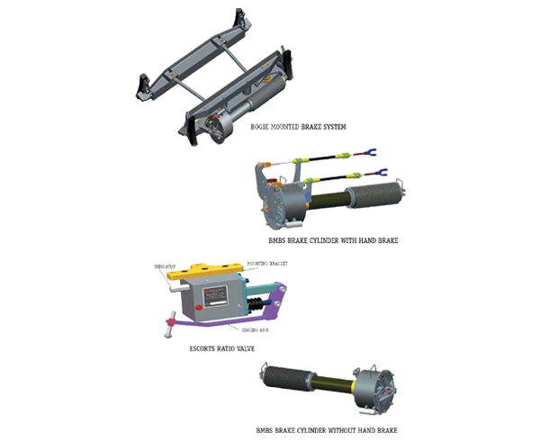 Bogie Mounted Brake System for Wagons