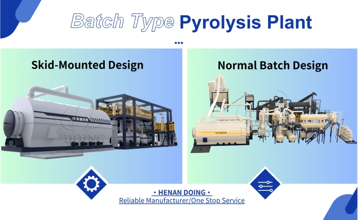 Batch-Type Plastic Pyrolysis Plant for Sale