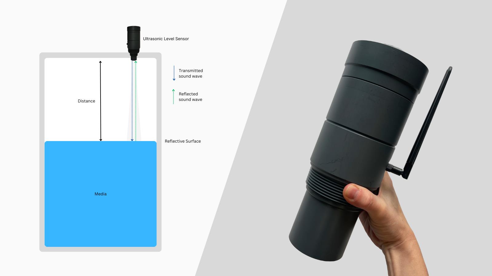 Ultrasonic Level Sensor Working Principle