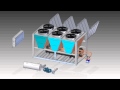 Hitema Manufacturing Process Air-Cooled Multi Scroll Chillers - Video